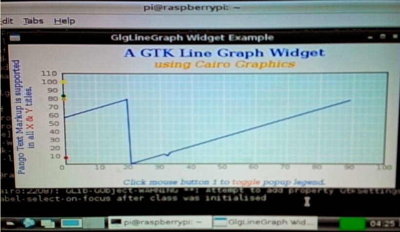 A Real-Time Signal Plotting Application for RaspberryPi. - Raspberry Pi ...