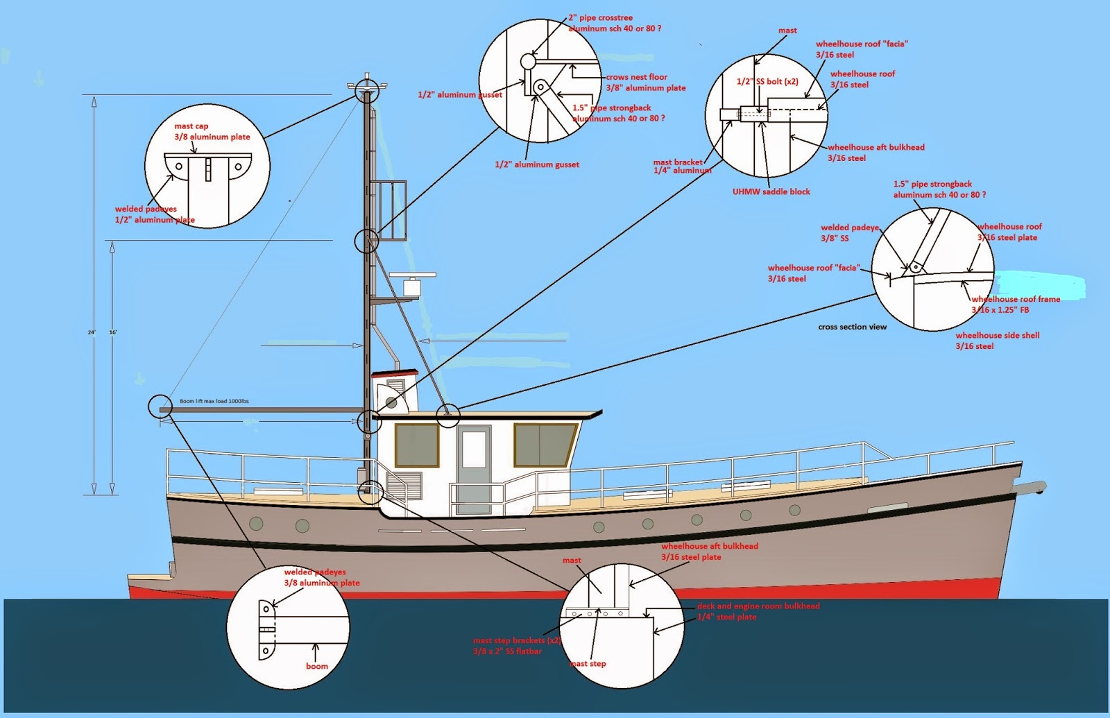 Building Koloa (Kama Hele): Aft Mast Design