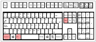Manipulación del teclado