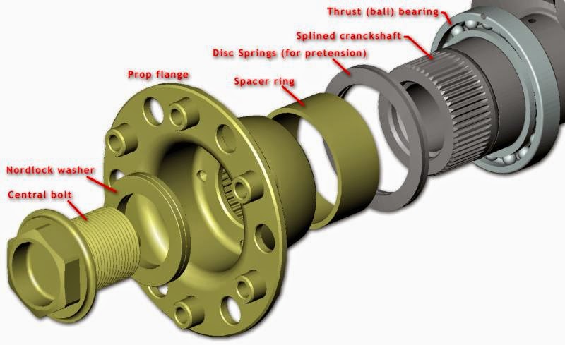 Onex build log: Propeller hubs and stuff