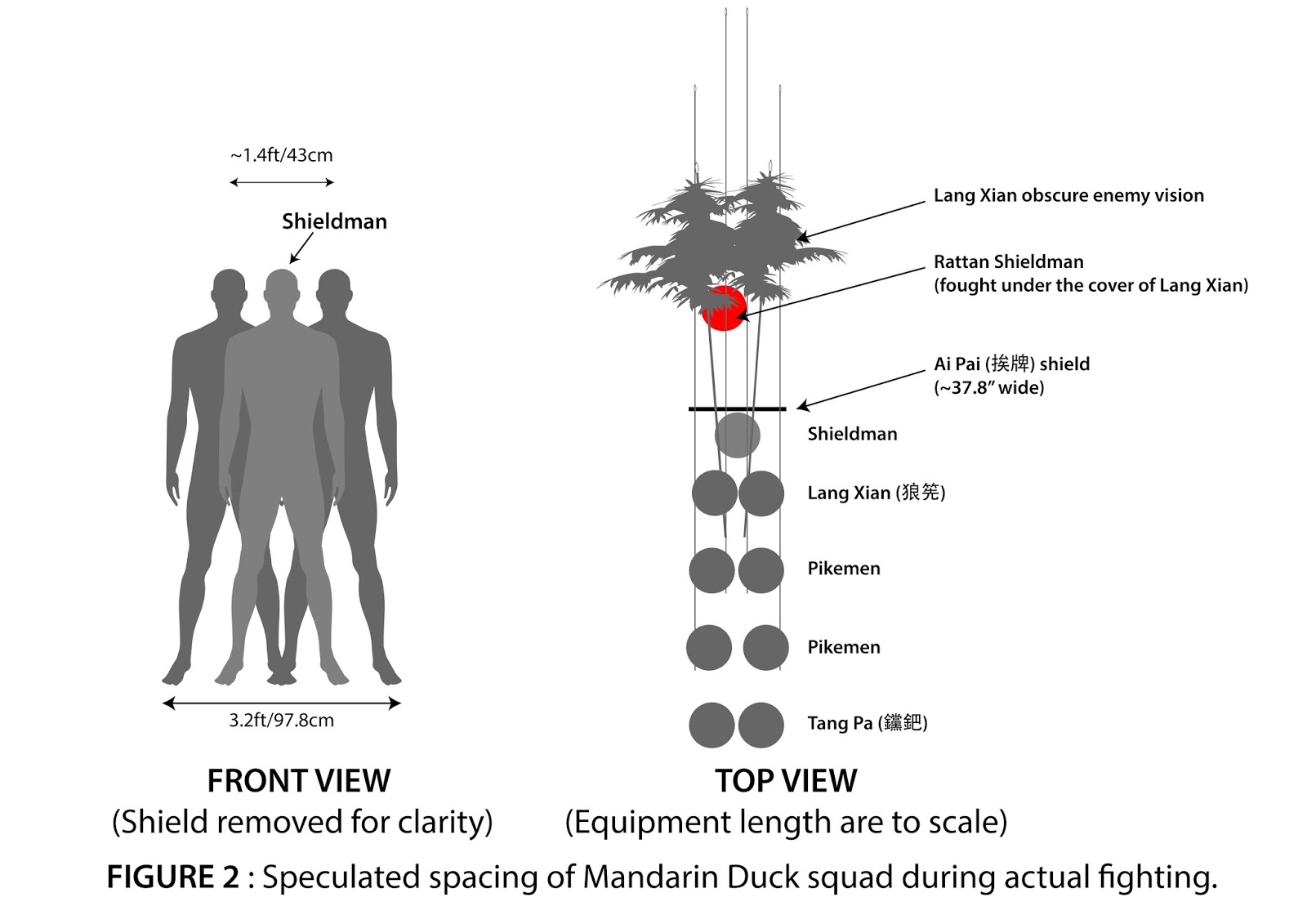 Ming Chinese infantry tactics — Part 2 | Great Ming Military