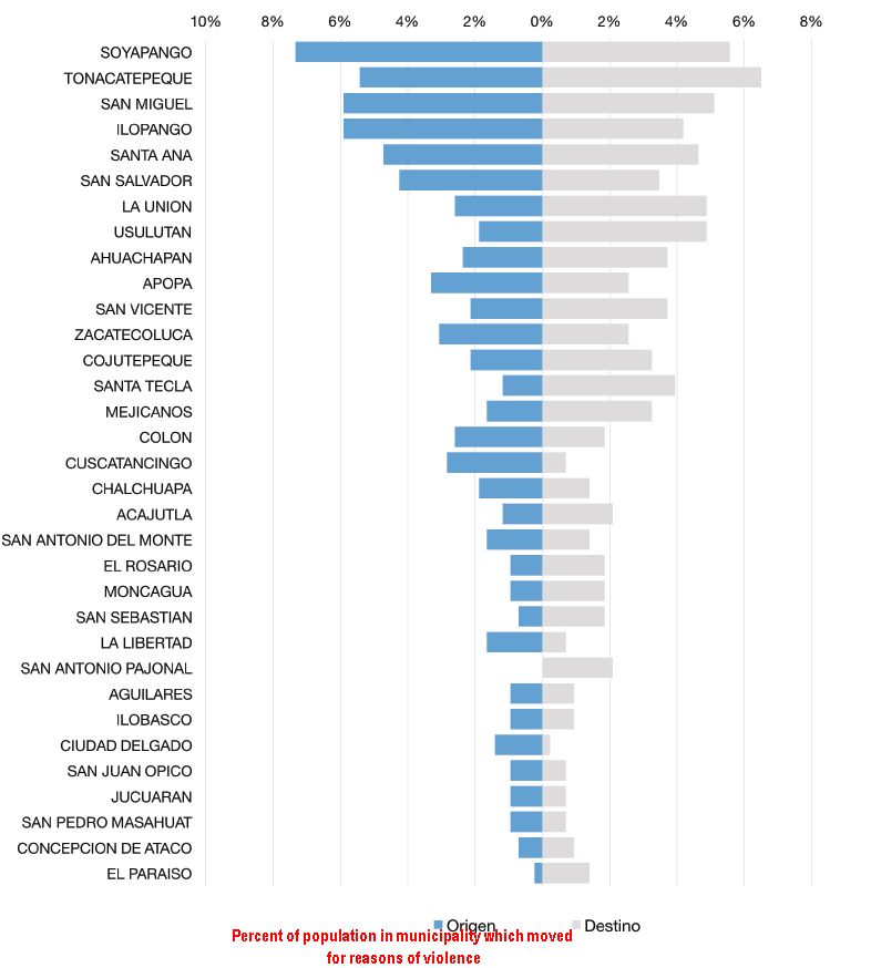 Forced displacement -- a humanitarian crisis