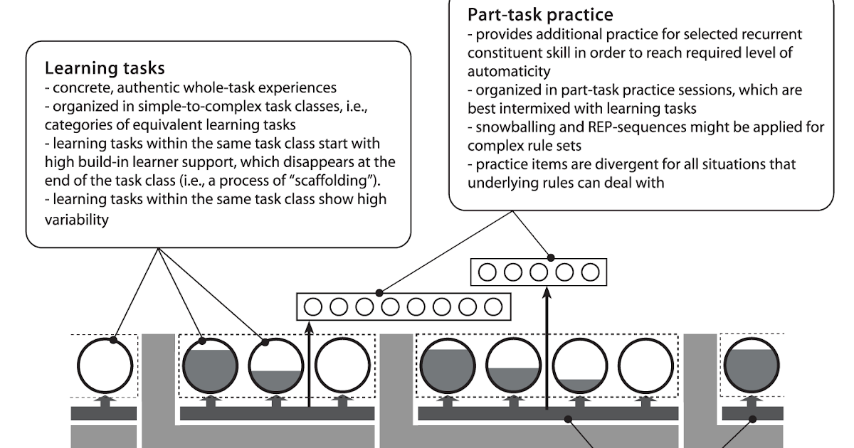 onderwijsontwerp verpleegtechnische vaardigheden: Het onderwijsontwerp ...