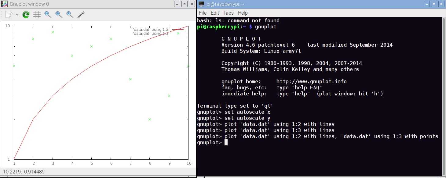 Raspberry Pi Graph Plotting In Raspberry Pi Using Gnuplot
