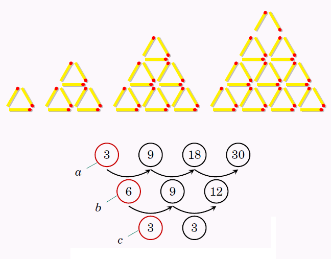 Menulis dengan LaTeX: Menggambar Batang Korek Api dalam Deret ...
