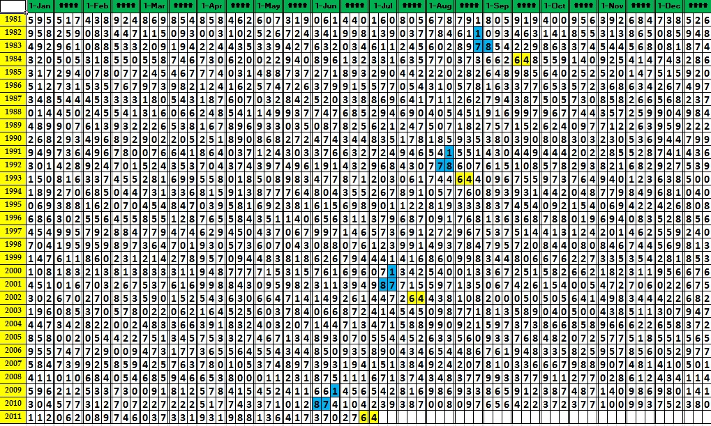 Thai Lottery Tips Amazing Pattern Programming: Thai Lottery Tips for ...