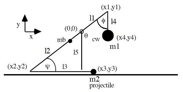 Vermont Pumpkin Chuckin' Festival: Alert: 3 Days Until Vermont Pumpkin ...