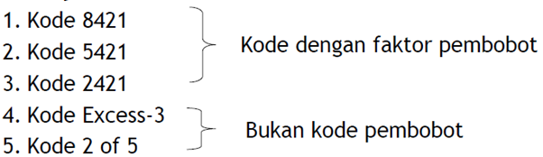 Teknik Pengkodean Data atau Coding - blog kibe