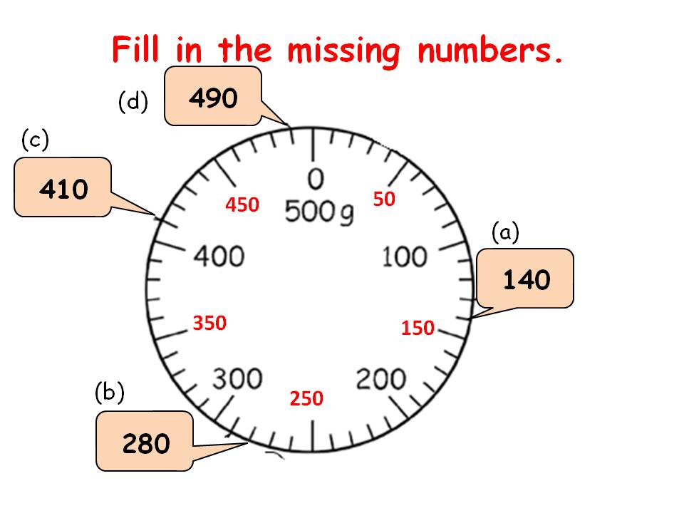 P2A Class Blog: Mass - Measuring in Grams P2A Class Blog: Mass - Measuring in Grams