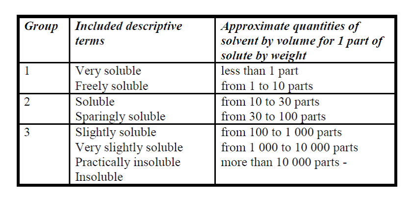 KIRAN's DIARY: CLEANING VALIDATION – BRACKETING – WORST CASE RATING