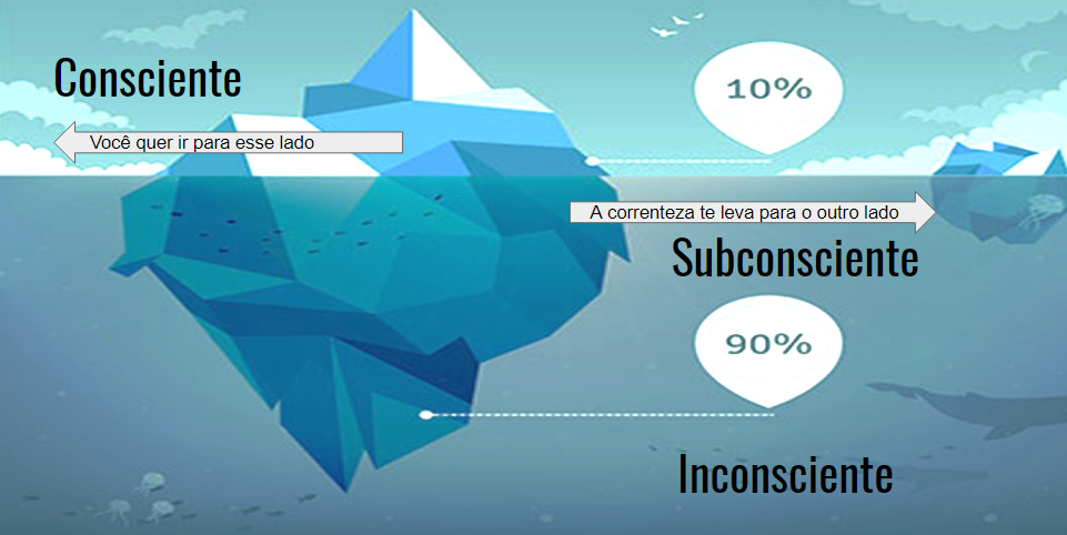 P O N D E R A Ç Õ E S: Mente Subconsciente e Mente Inconsciente na ...