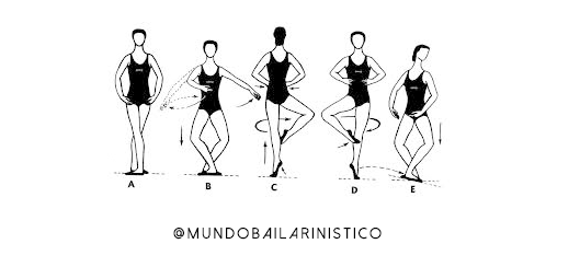 Mundo Bailarinístico - Blog de Ballet: Dicas de Ballet - Por falar em ...
