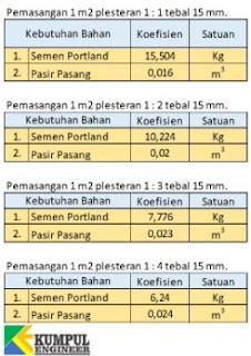 Cara menghitung kebutuhan material untuk pekerjaan plesteran dan ...