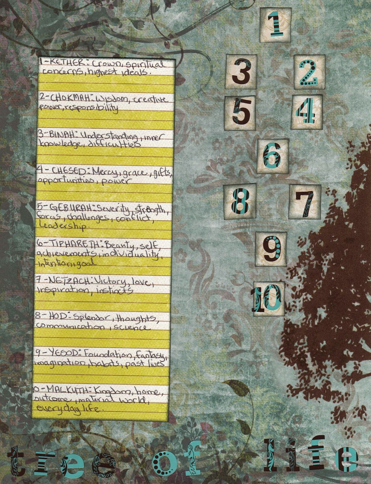My Book of Shadows: Tree of Life Tarot Spread