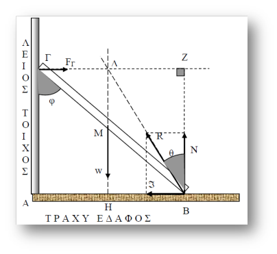 Φυσικής ζητήματα: Ασκήσεις στο Στερεό σώμα - Γ' Λυκείου - Μηχανική Στερεού