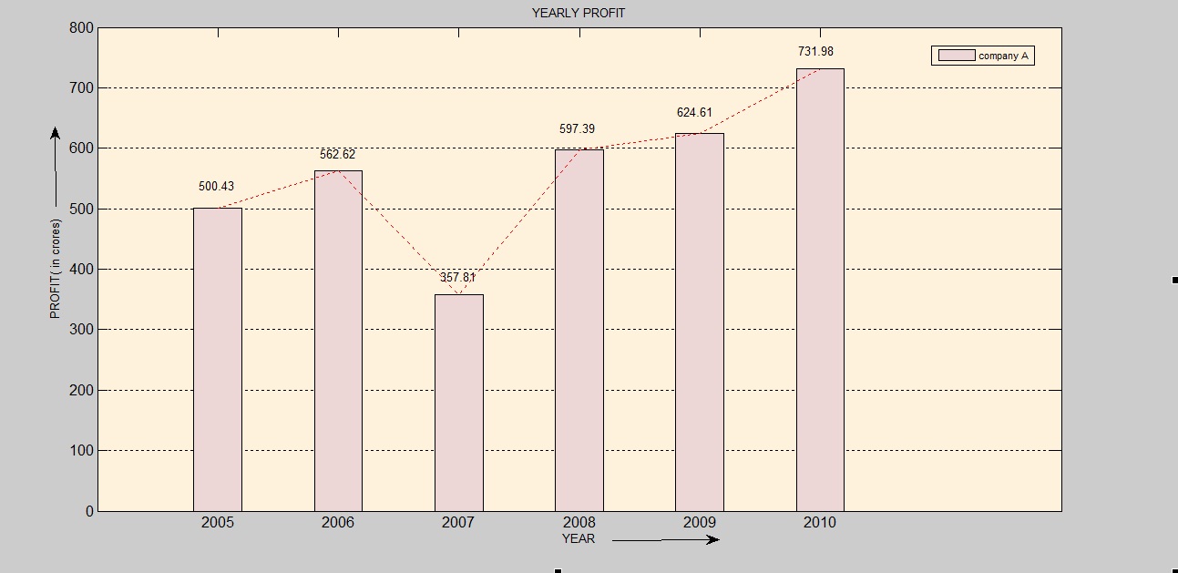 Electroposium: PLOTTING 2-D GRAPHS USING MATLAB