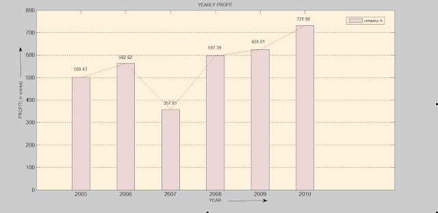Electroposium: PLOTTING 2-D GRAPHS USING MATLAB