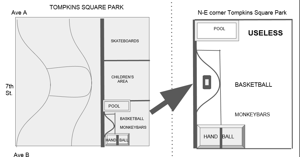 Save the Lower East Side!: Paper-pushing paper-pushers pushing persons