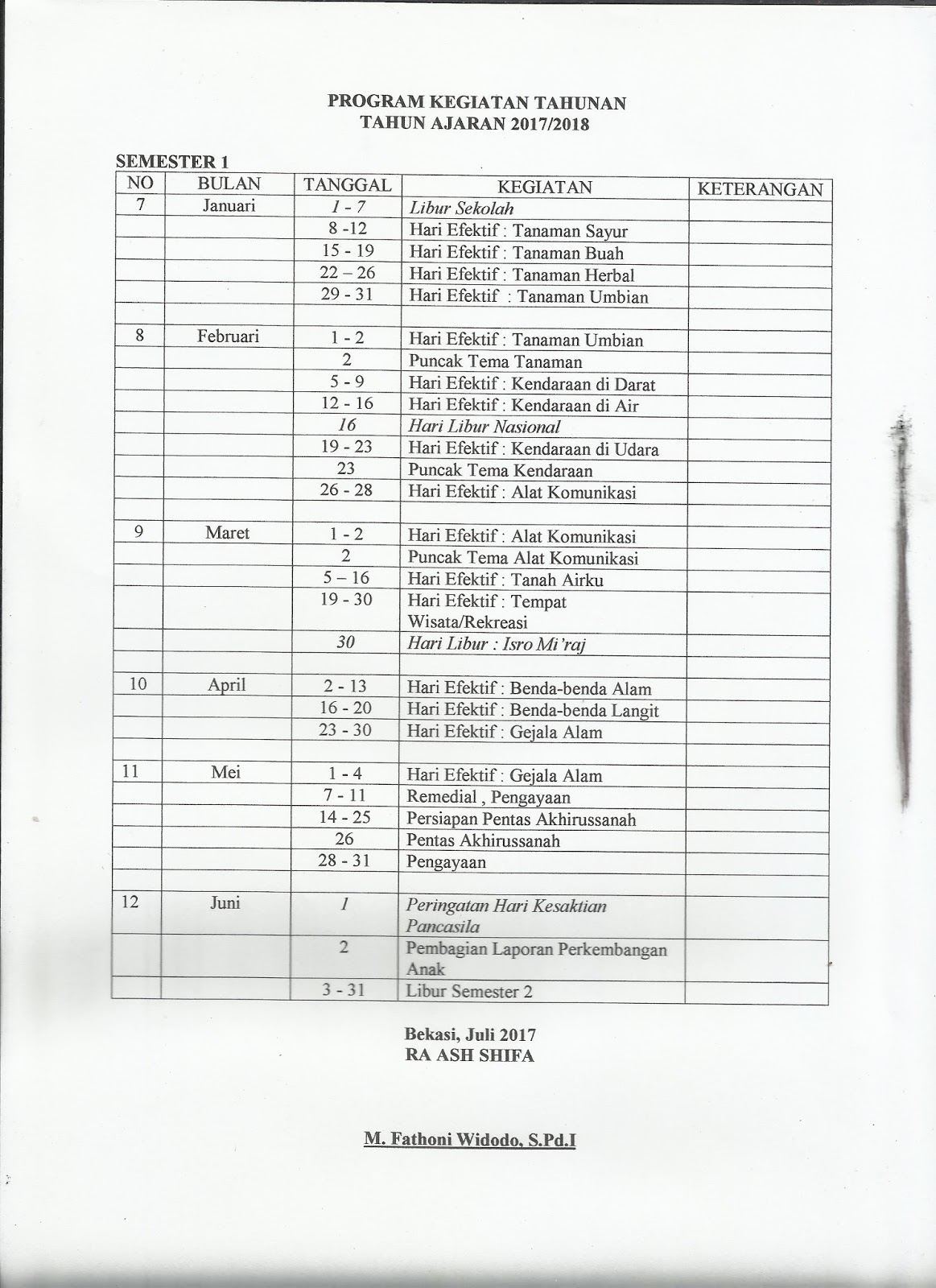 Warna-Warni PAUD RA/TK: PROGRAM TAHUNAN RA/TK/PAUD