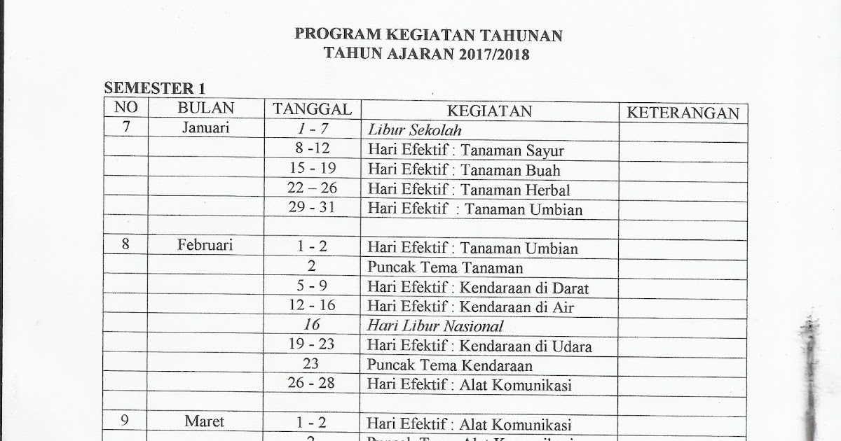 Warna-Warni PAUD RA/TK: PROGRAM TAHUNAN RA/TK/PAUD