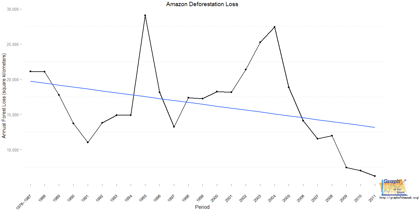 Graph of the Week: Global Fires, the Amazon and Humans