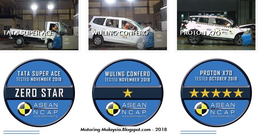 Motoring-Malaysia: ASEAN NCAP Gives the Upcoming Proton X70 a 5 Star ...
