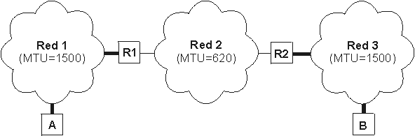 Redes de 5to: Datagrama ip