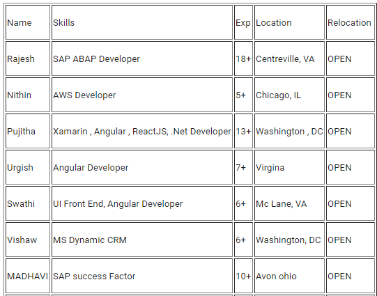 Corp to corp hotlist new Consultants available at this moment - Corp to ...