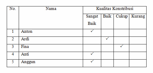 Evaluasi Pembelajaran Sosiologi