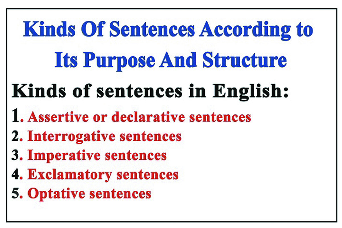 Type of sentence in English. - English Grammar A To Z