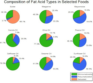 Pure Nutrition: Grasimile (lipidele)
