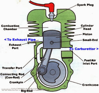 Fan's46 - AV46|26: Perbedaan Motor 4 Tak dan 2 tak