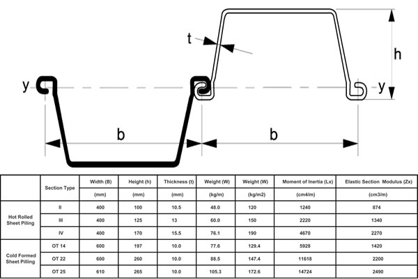 Steel Sheet Pile - Logika Group