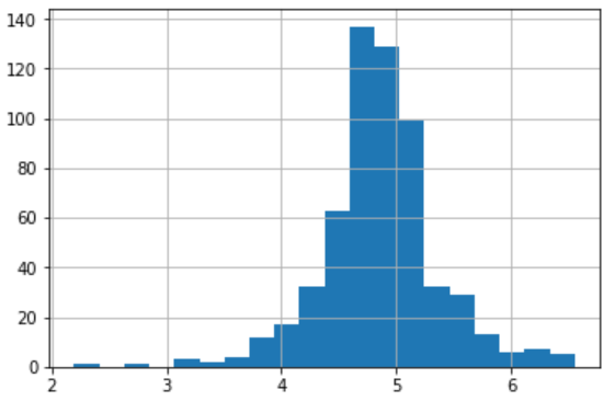 The Professionals Point: What is Skewnesss? How to visualize it with ...