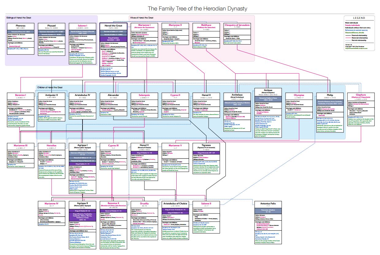 Relevancy22: Contemporary Christianity: Post-Evangelic Topics and ...