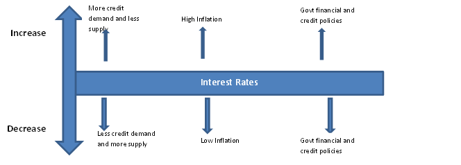 Interest Rate Derivatives: Interest Rate Derivatives - Part 1