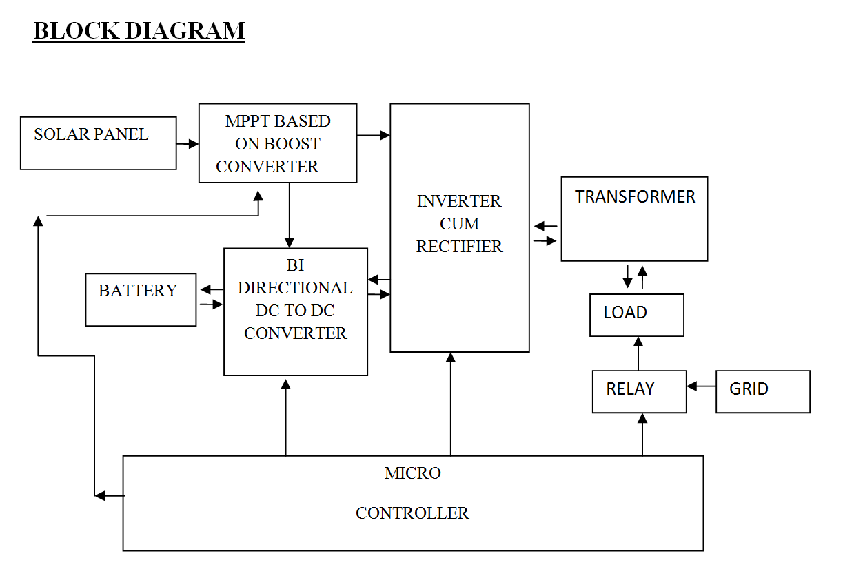 Composite Energy Storage System with Photovoltaic Power Generation and ...