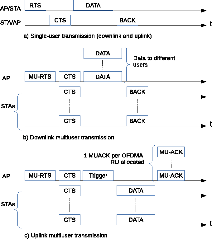 [New WiFi] OFDMA in 802.11ax
