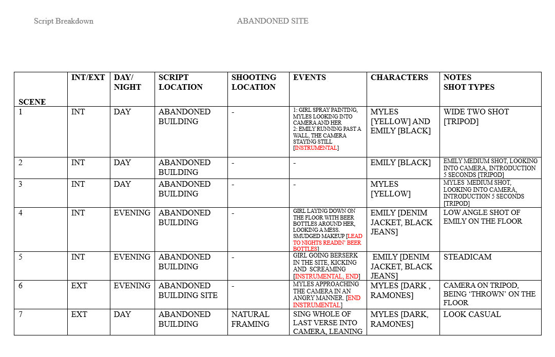 A2 Media Greta Matyziute: Planning: Location 1 script breakdown