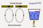 MAHABBAHTU TERMODINAMIKA: Konveksi