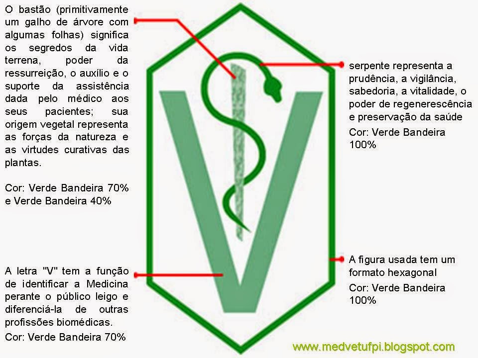 Aprendiz De Veterinária: Simbologia da Medicina Veterinária