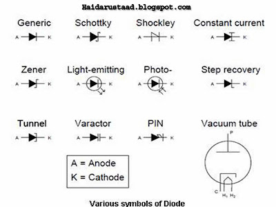Diode all symbols with it's names « Electrical and Electronic Free Learning Tutorials
