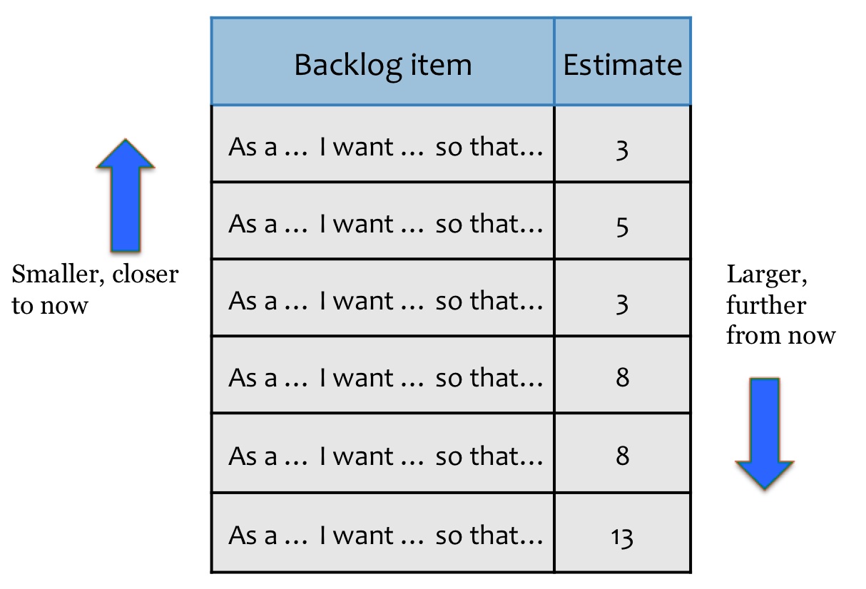 CoachingAgile: The Complexity Trap, Part 2 - The Simplicity Solution