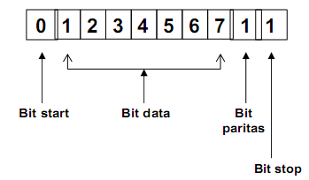 Pencerahan itu..... PERLU_: transmisi serial