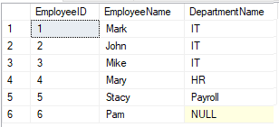 CSHARP TUTORIAL POINTS: SQL Server