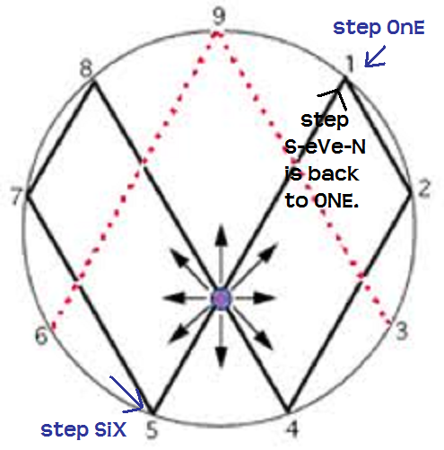 (((YOU---F---O))): 12/16/12