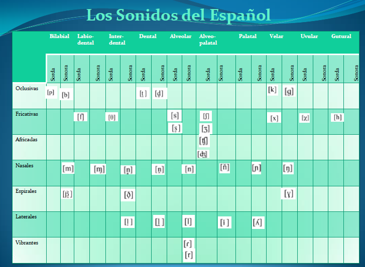 FONÉTICA ACÚSTICA : FONÉTICA Y FONOLOGÍA