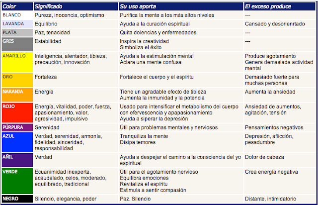 PINTURAS SHERWIN WILLIAMS VENEZUELA: TABLA DE COLORES