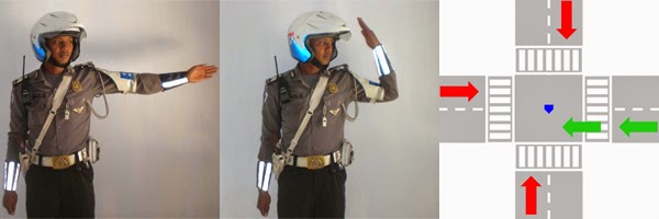 Isyarat gerakan Polisi Lalu lintas ~ Gerak Isyarat