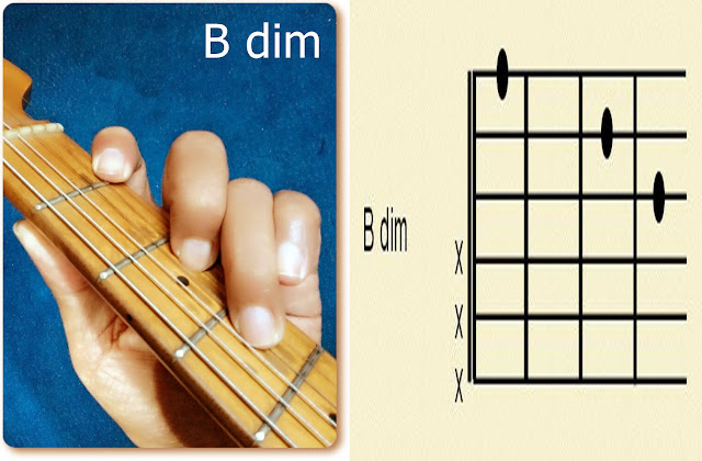 BELAJAR GITAR LENGKAP: MENGENAL KUNCI (CHORD) DASAR